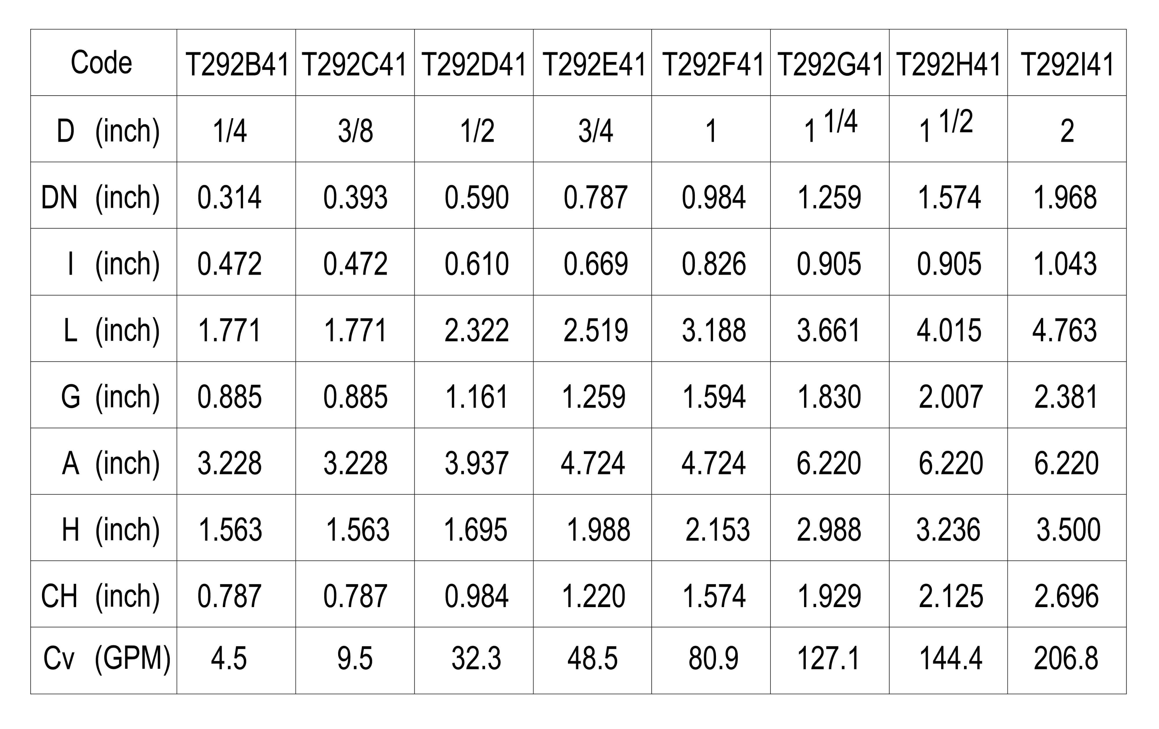 1/4" - 2" Lead-free brass Ball valves | 2 way Ball valves Puri-T 292 ...
